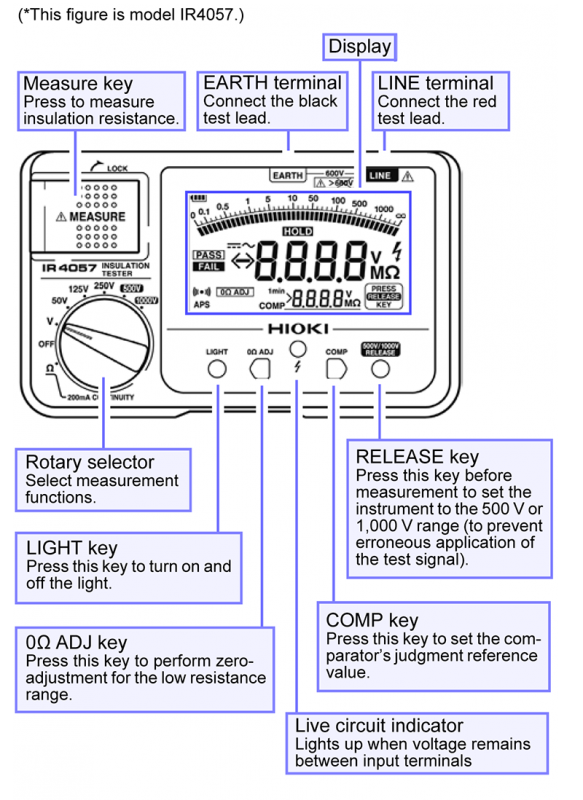 Penjelasan Gambar Megger Dari Masing-masing Jenis