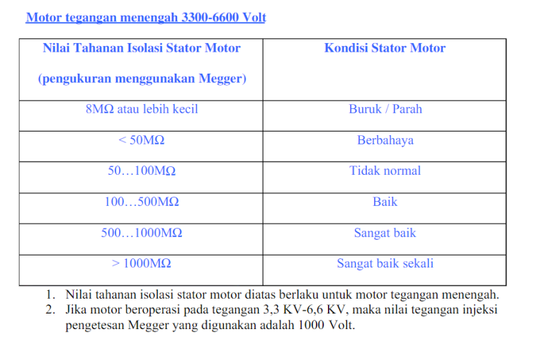 Pentingnya Mengetahui Standar Megger Motor Dan Tabelnya